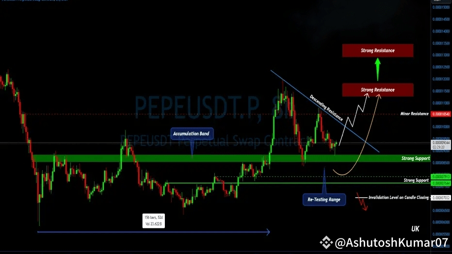 PEPE Bulls Defend Key Support Zone—Are We Ready for a Breakout? | AshutoshKumar07 on Binance Square