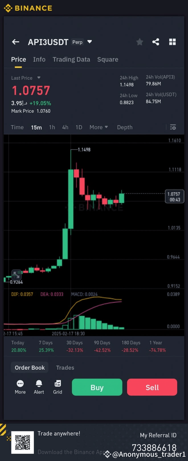 free signal long spot +futures api3 entry 1.0730 .1 | Anonymous_trader1 ...