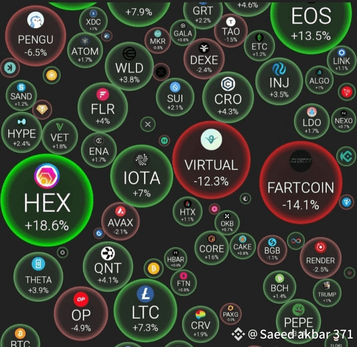$EOS $IOTA $LTC EOS and Litecoin (LTC). Let's bre | Saeed akbar 371 on Binance Square