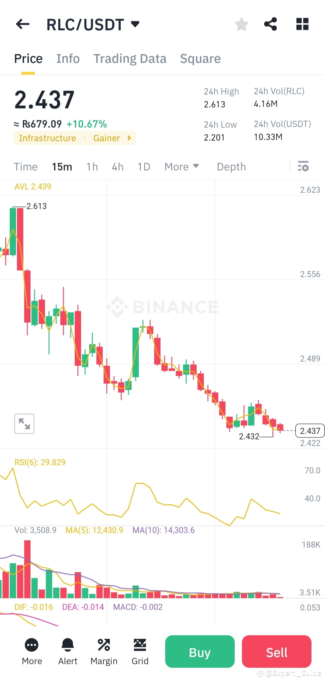 15-minute candlestick chart of the $RLC /USDT trading pair o | Expert _Guide on Binance Square