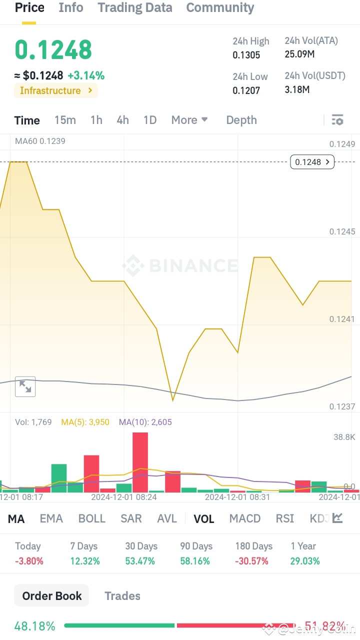 Automata Network $ATA is unlocking the future of Web3 with p | Jenny ...