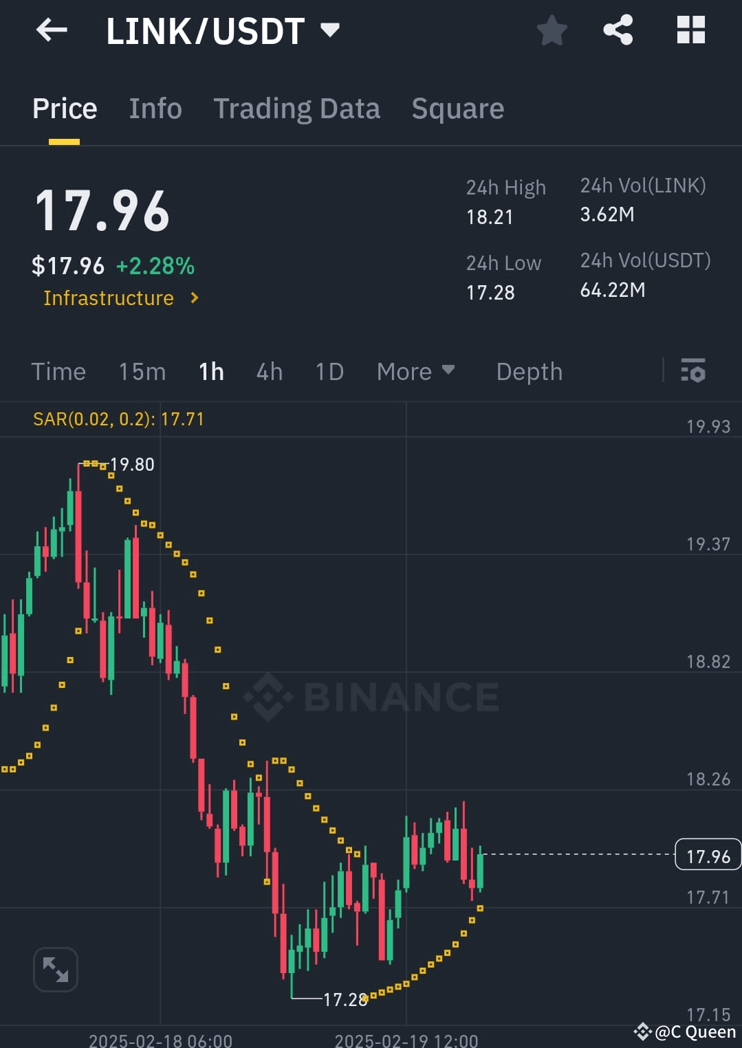$LINK /USDT – RECOVERY IN PLAY OR JUST A DEAD CAT BOUNCE? | C Queen on Binance Square