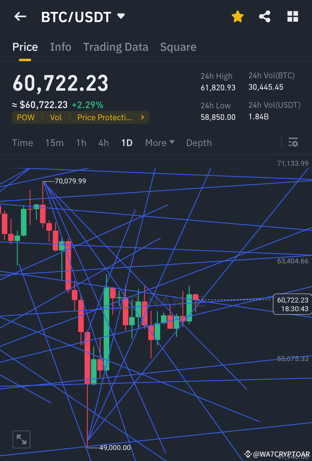 $BTC $ETH $BNB visit and Vote BTC PUMP Fake pump fake It's ...