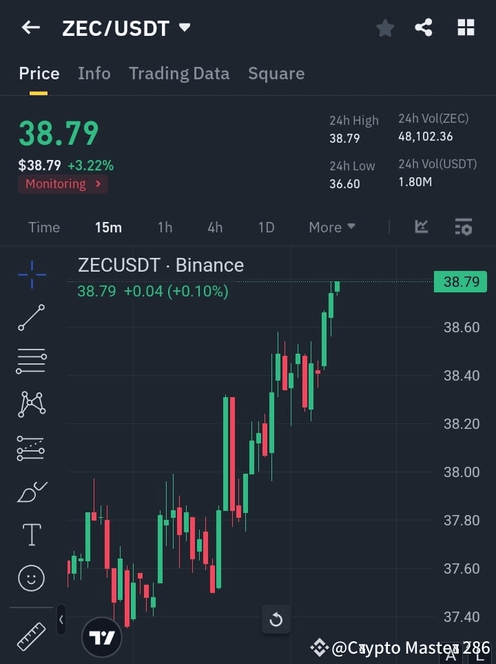 📈 $ZEC /USDT – Bullish Momentum Continues 🚀 Current Price | Crypto Master 786 on Binance Square