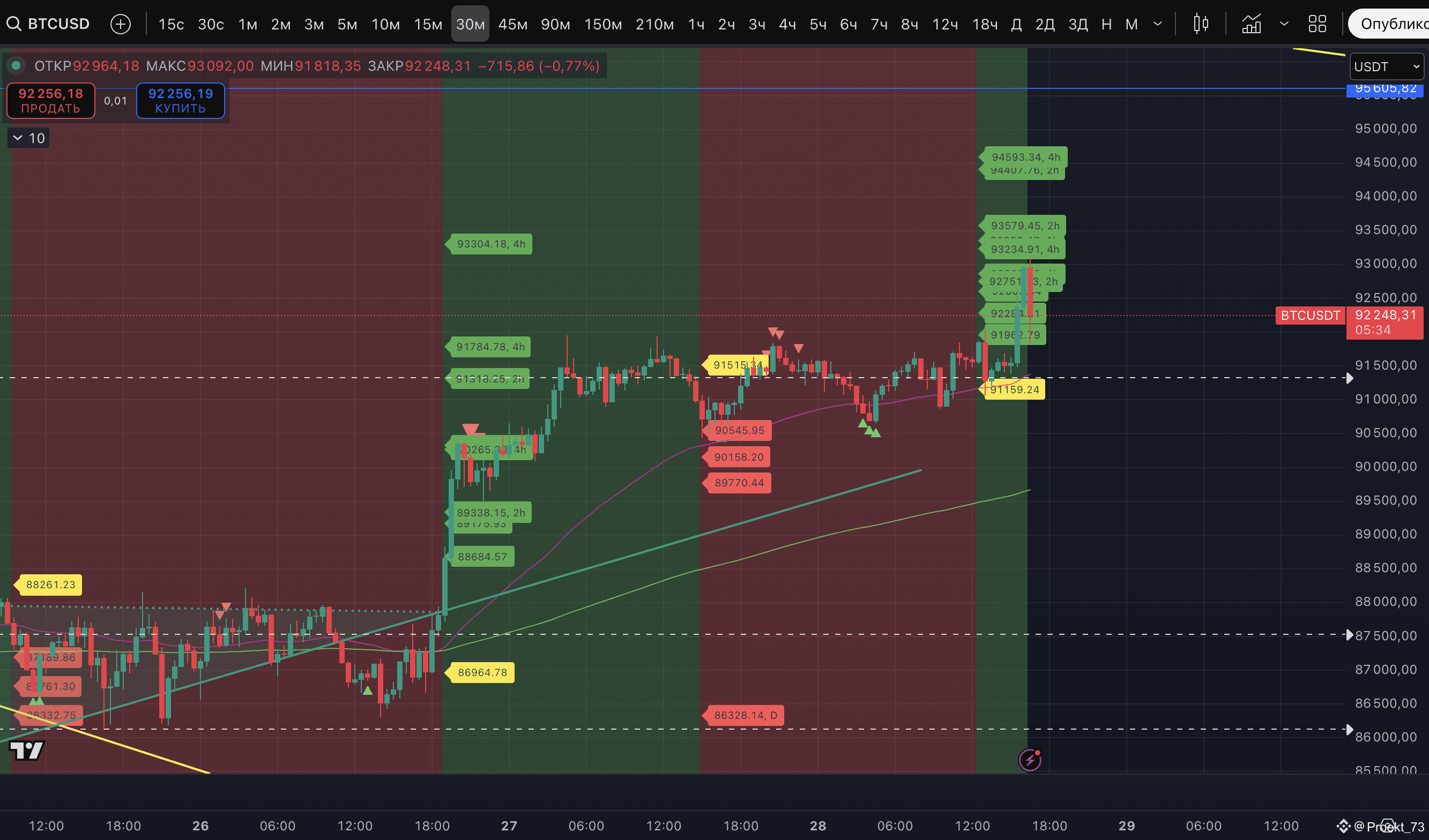 BTC shows an example of how target densities are gathered | Proekt_73 ...