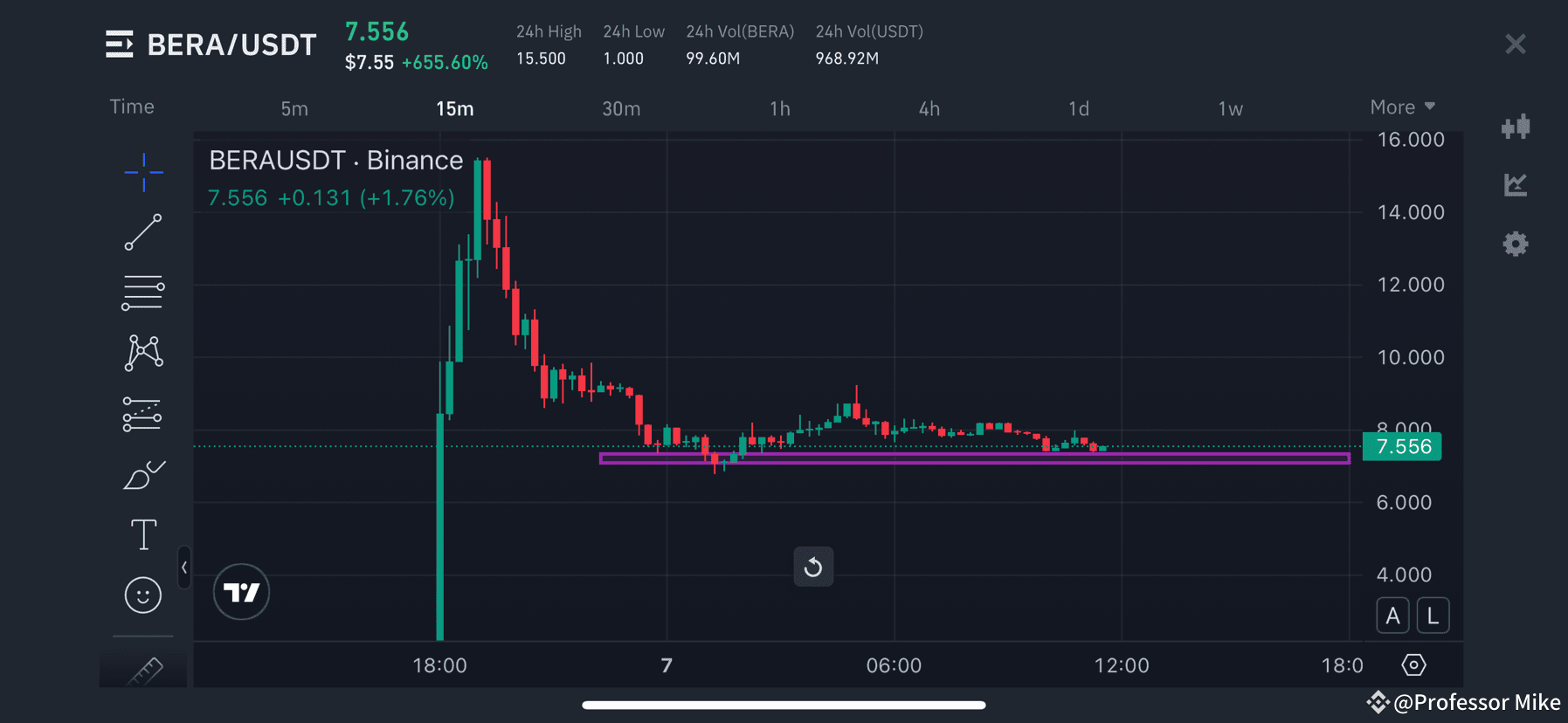 $BERA /USDT Long Trade Setup – Strong Base Formation, Bull R ...