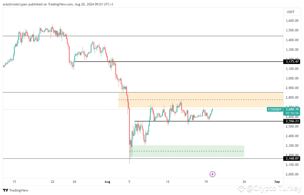#Ethereum (#ETH)#USDTPrice Analysis Ethereum was priced at | Fast ...