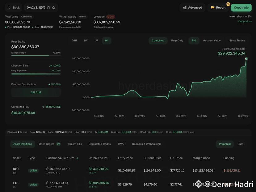 🔍🐳 Whale movements in the market over the past hours: 1️⃣ | Derar-Hadri ...