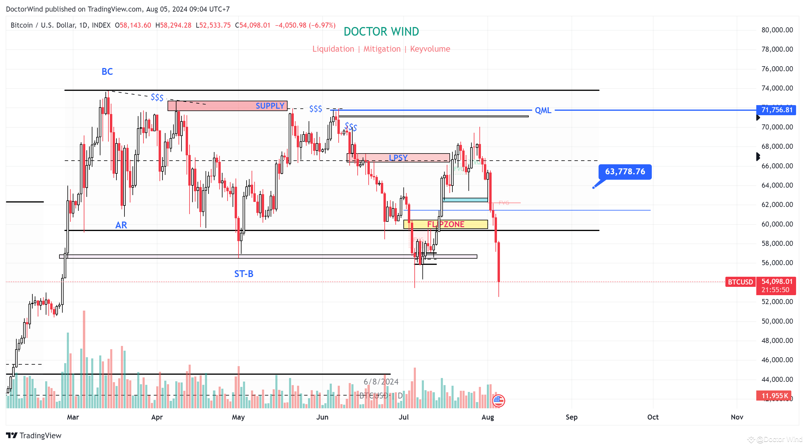 $BTC P4.1 After that, I received an email with a contact mes | Doctor ...