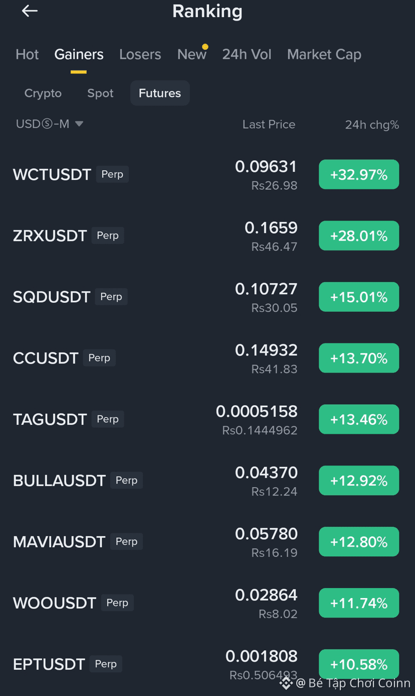 The futures market is fluctuating This list shows clear | 孟川000 on ...