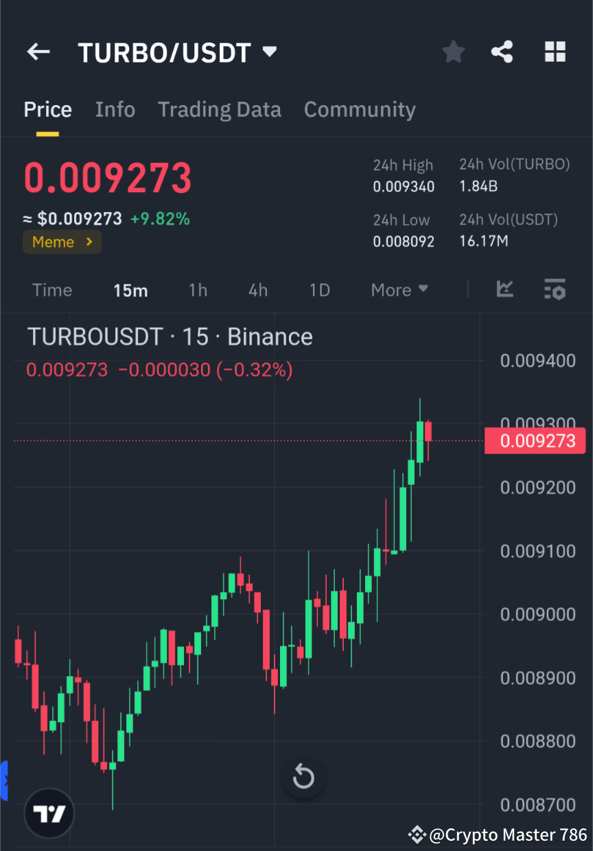 $TURBO 🚀 TURBO/USDT Technical Analysis: Building Up for a | Crypto Master 786 on Binance Square