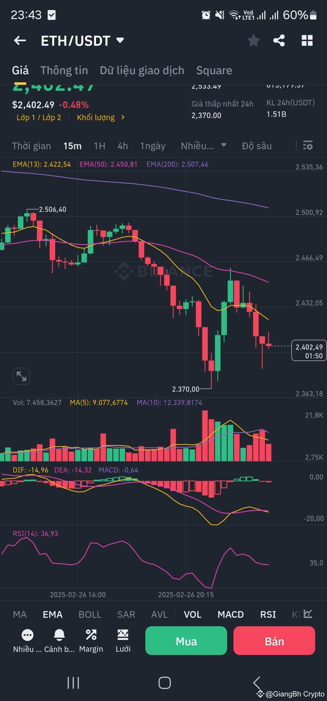 Trading Strategy $ETH /USDT (15-minute frame) 1. Price Tren | GiangBh Crypto on Binance Square