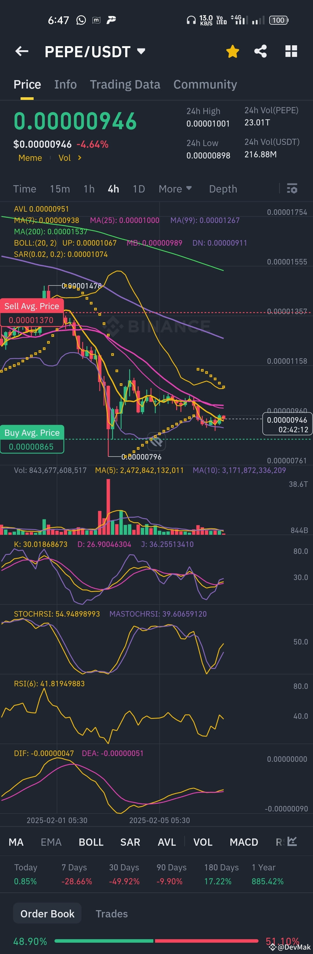 $PEPE Trend Analysis: Short Term (15-minute chart): Cur | DevMak on ...