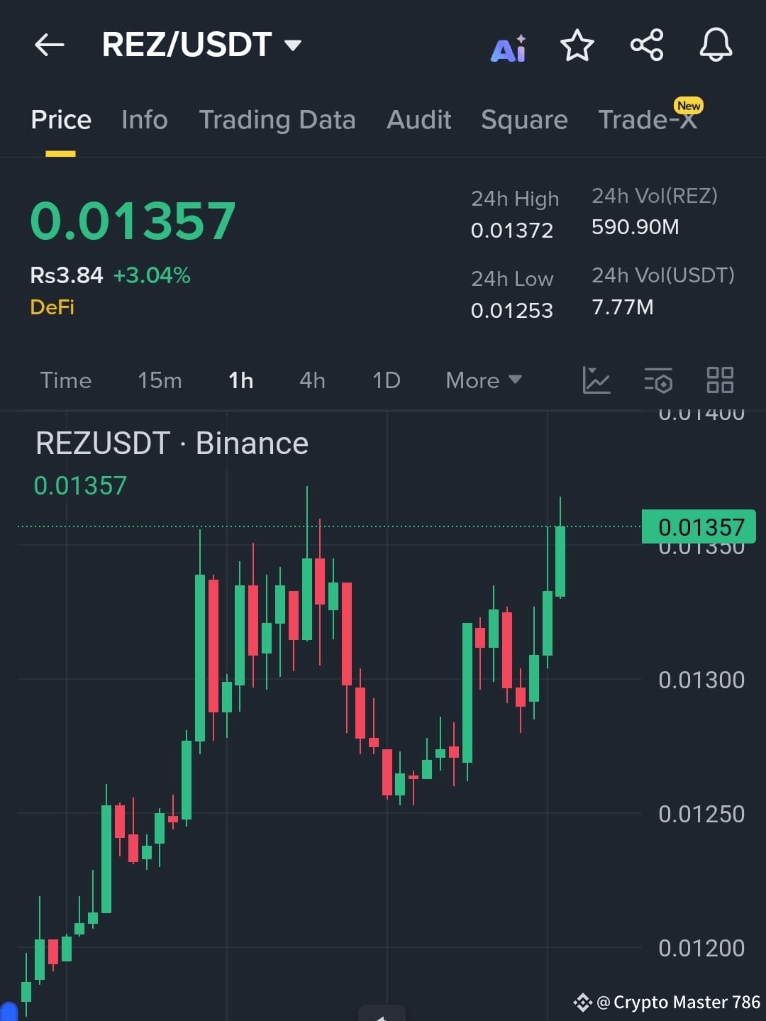 $REZ Showing Strong Reversal Signs..... Buyers are stepping | Crypto ...