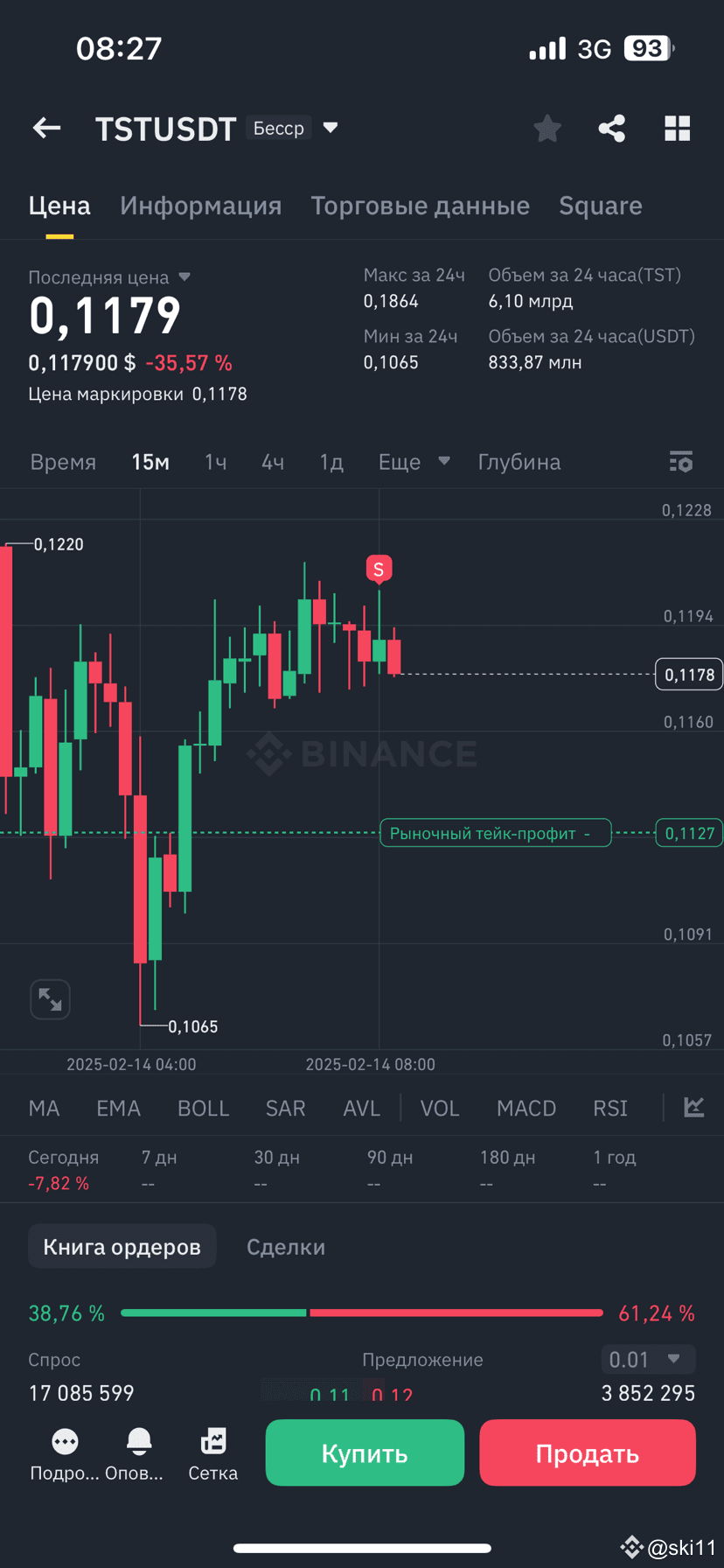 Opened short $TST , bought at 0.120 - leverage 25x | ski11 on Binance ...