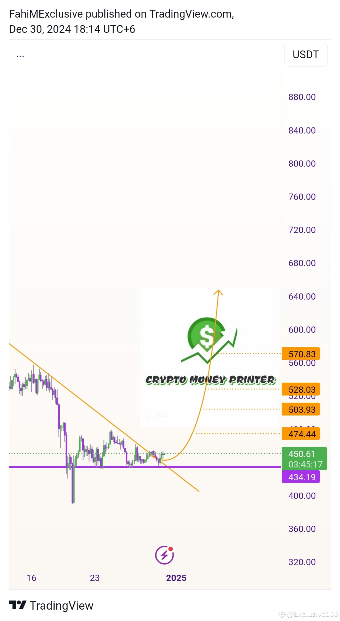 $BCH #btc2025 $BCH Entry Price 450 415 $BCH Sell Targe | Exclusive100 ...