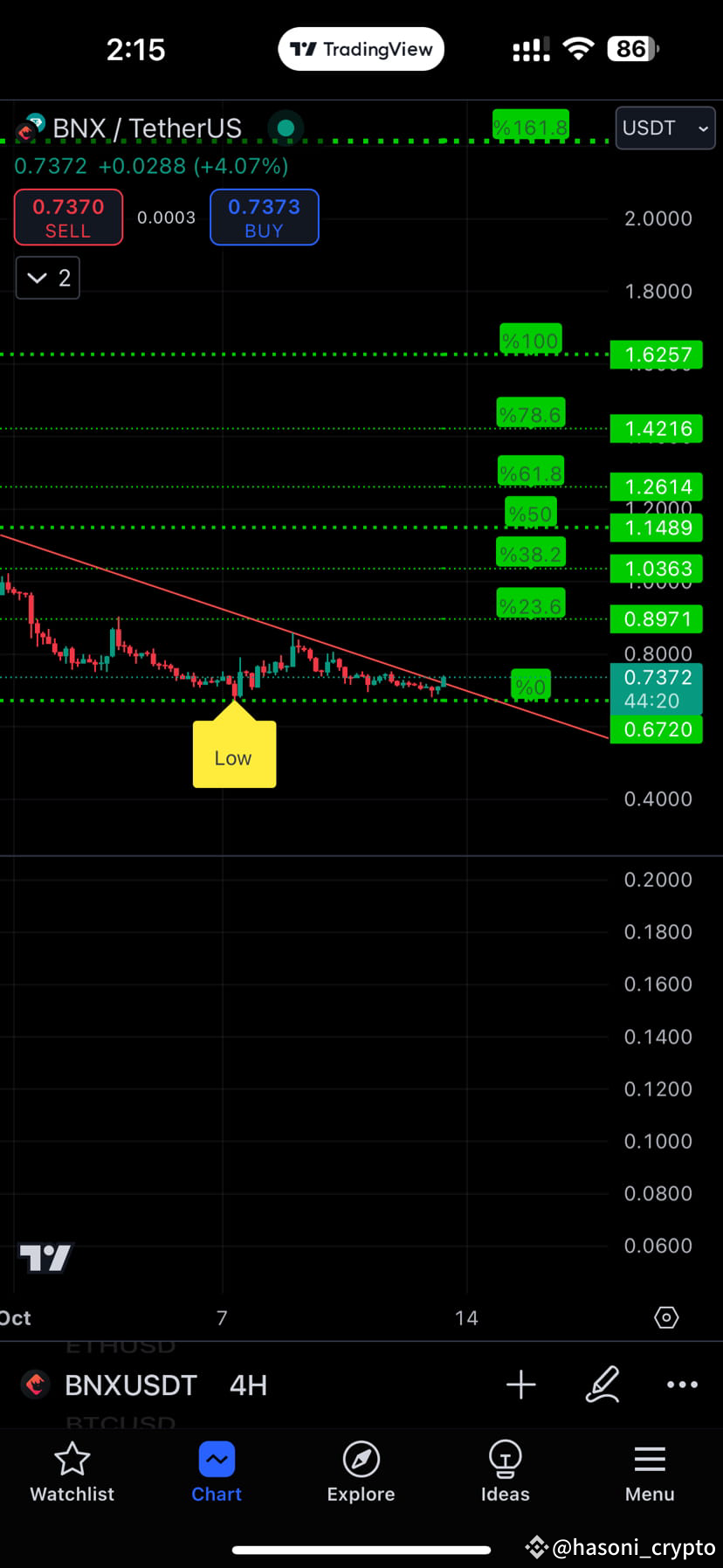 $BNX Ready to run | hasoni_crypto on Binance Square