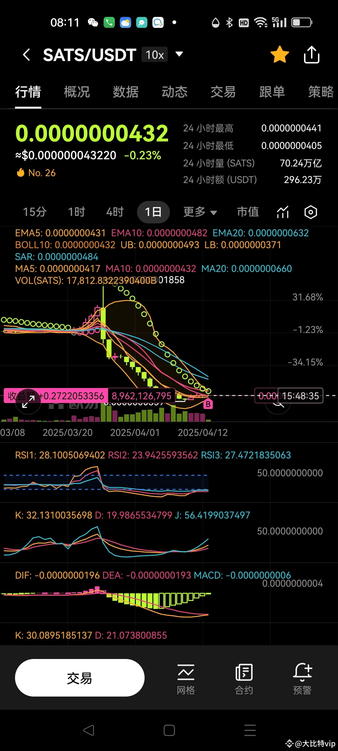 I knew I could start entering the market when the silly coin | 大比特vip ...