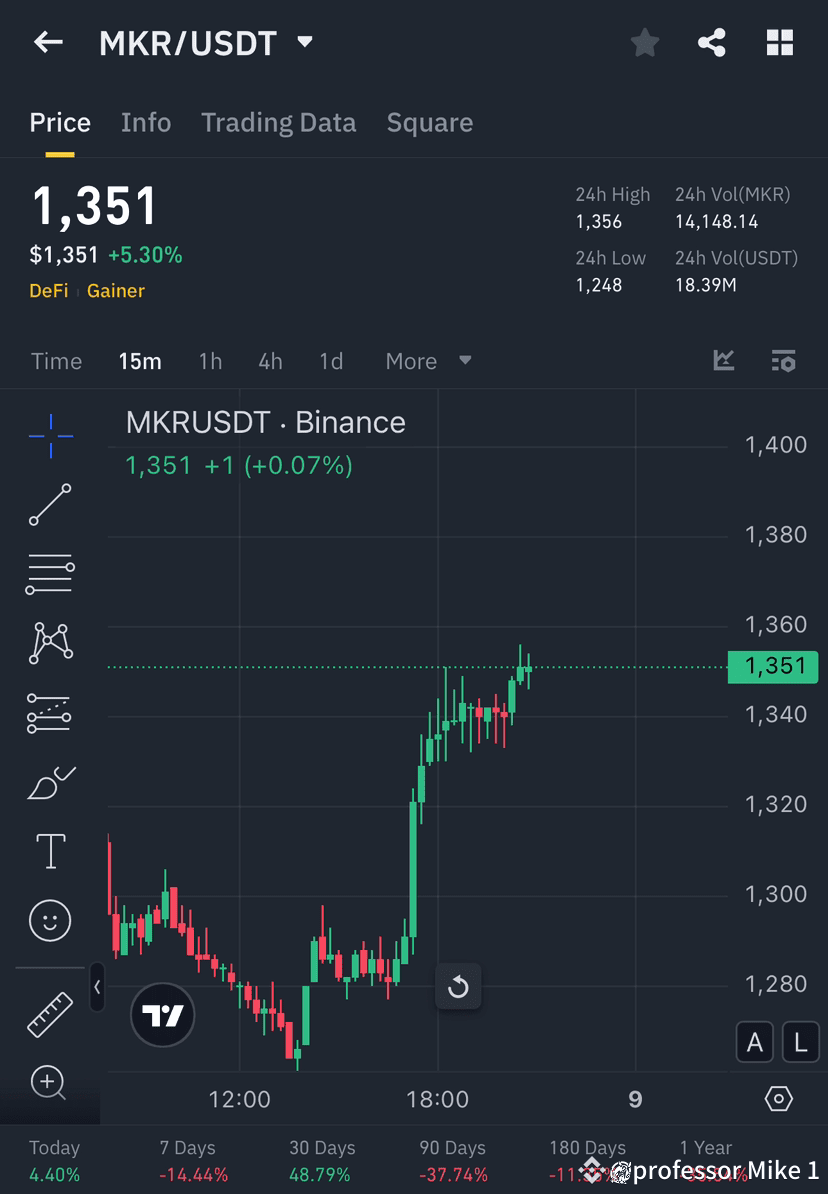 $MKR /USDT Bull Run Confirmed: Strong Upside Momentum🔥💯 M | Professor Mike Official on Binance ...