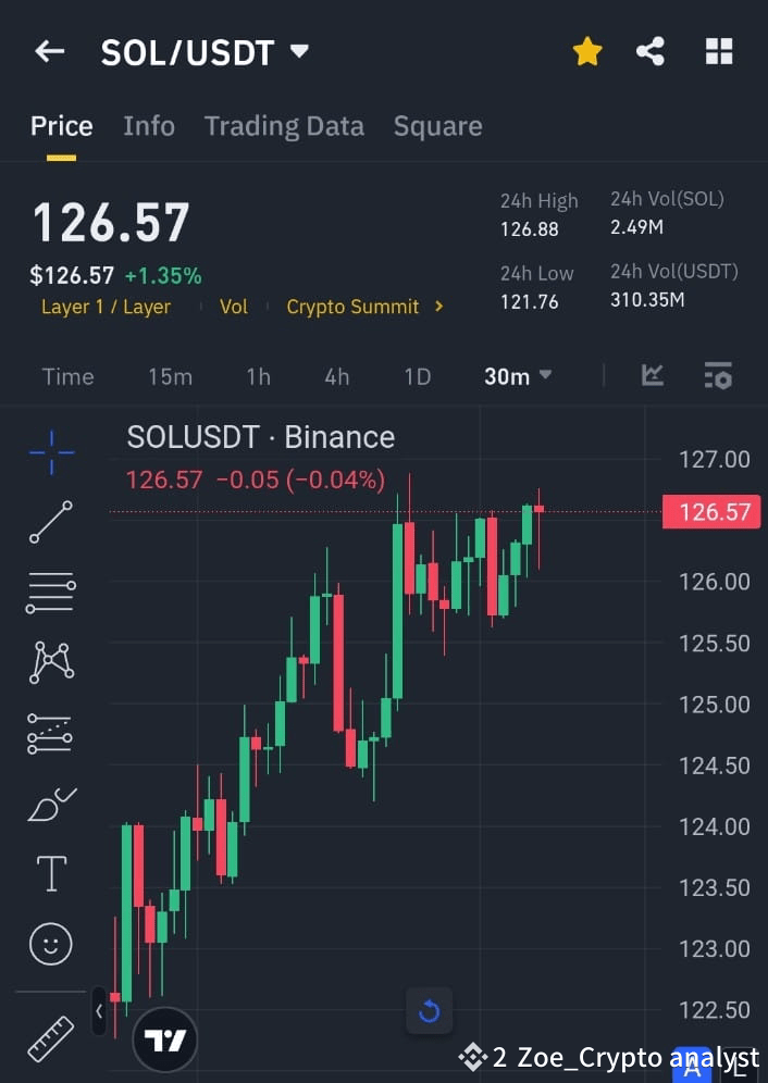 $SOL /USDT Bull run alert 💯 🔥 BULLISH BREAKOUT IN SIGHT! | Zoe_Crypto analyst on Binance Square