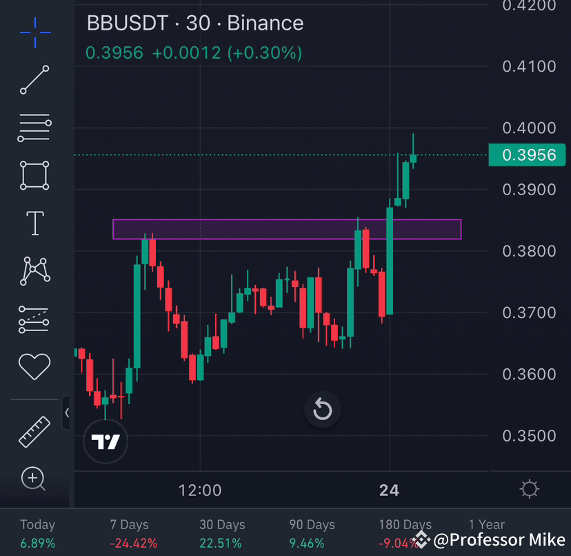 Bull Run Confirmed! Time to Enter in $BB !🔥💯 The breakout | Professor Mike on Binance Square