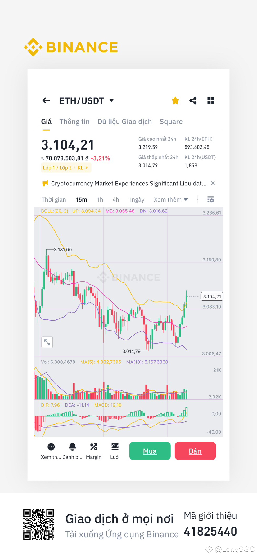 $ETH The 4h chart is touching the lower border but looking | LongSGC on Binance Square