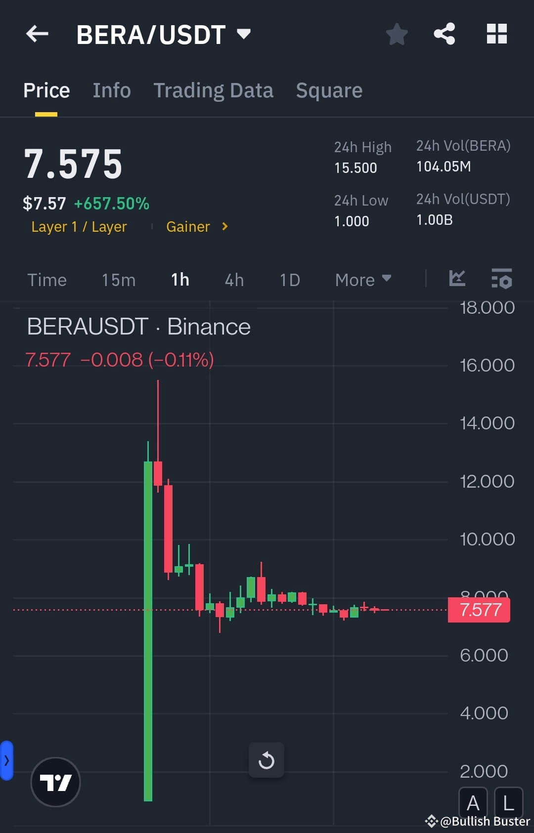 $BERA /USDT Short Trade Signal!🔥💯 ⚠️ Hurry up – Take Prof | Token Master 786 on Binance Square