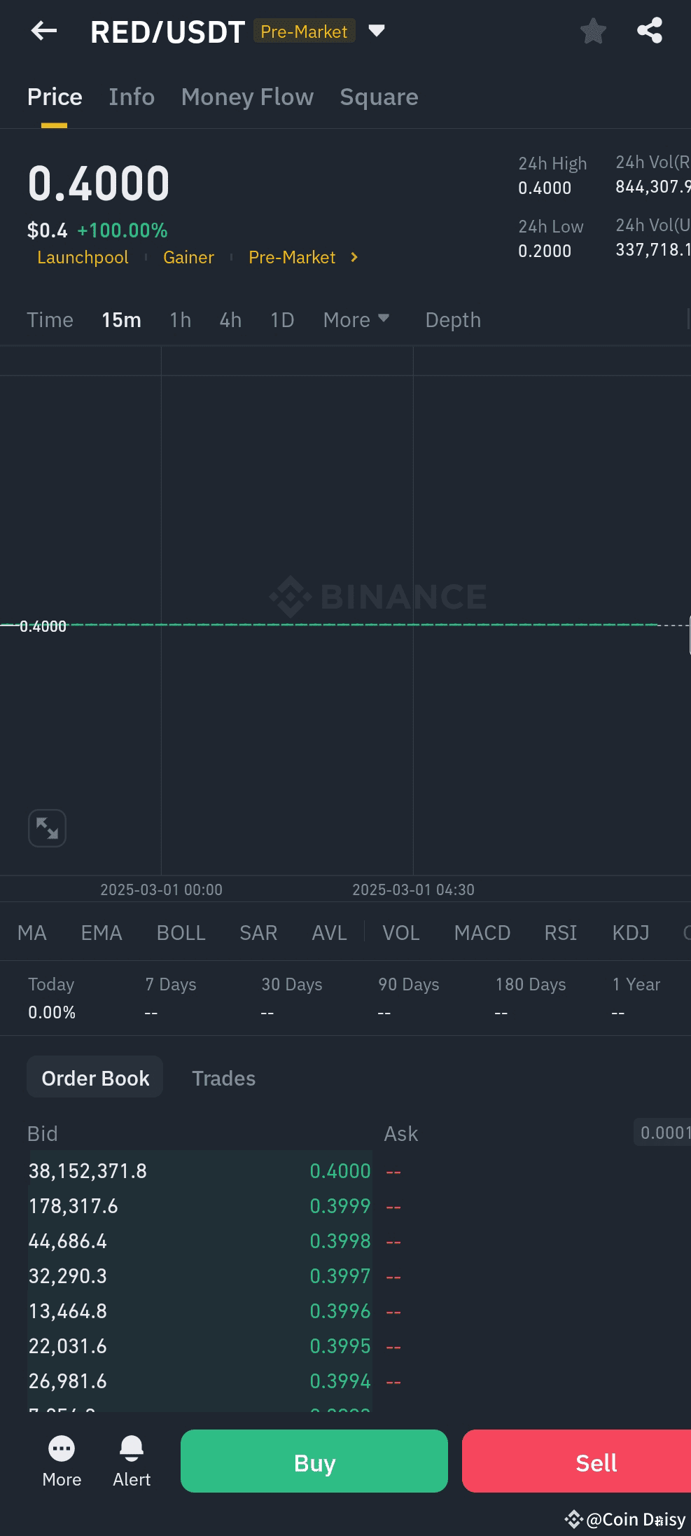 🚨 RedStone (RED) Analysis – Is Investing Over 30% a Smart M | Coin ...