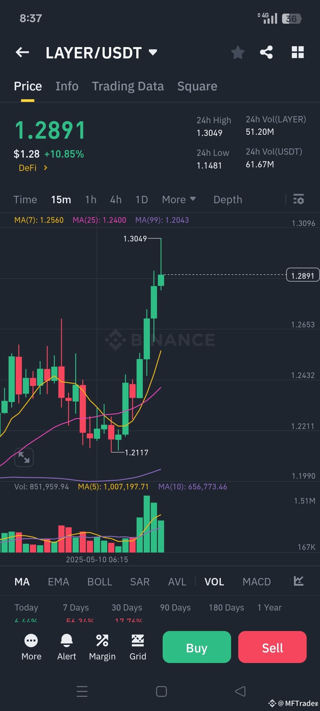 $LAYER 🚨 $LAYER/USDT is charging toward a breakout past $ | MFTrader on Binance Square