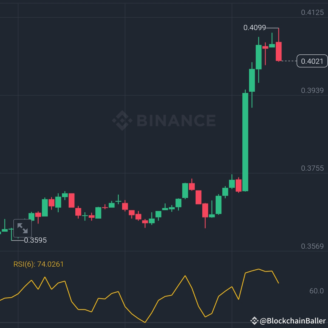 $CATI /USDT: Precision Trade Setup for Quick Gains! $CATI ...