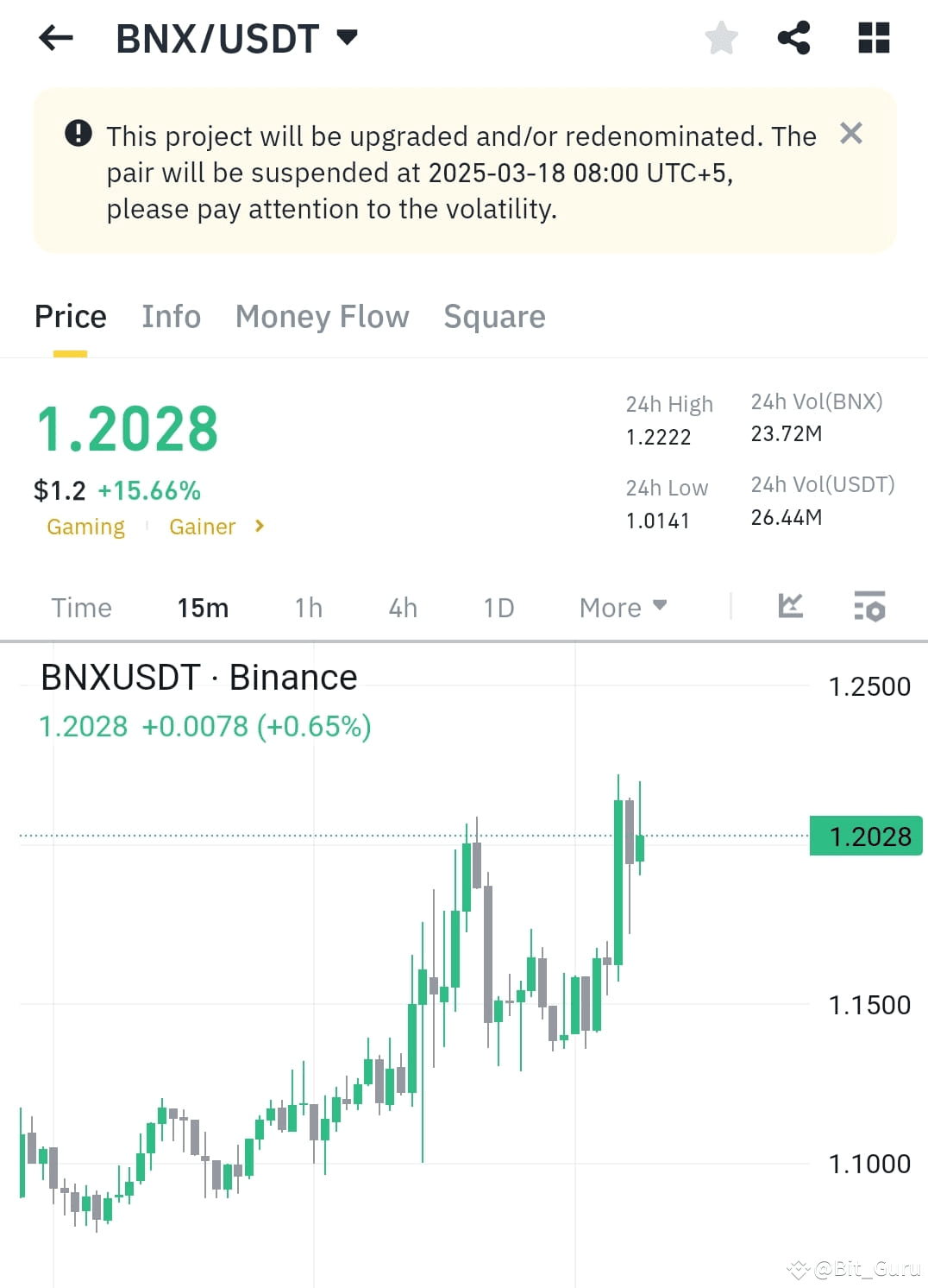$BNX Bullish Surge The price will be Increase soon #dyor | Bit_Guru on Binance Square