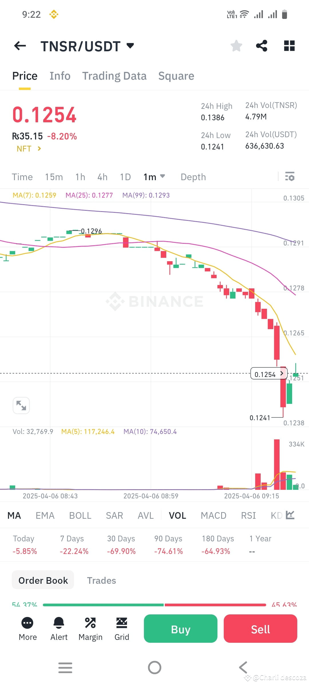 🚨 Massive Market Shake-Up! 🚨 $TNSR Long Liquidation ALER | Charli ...