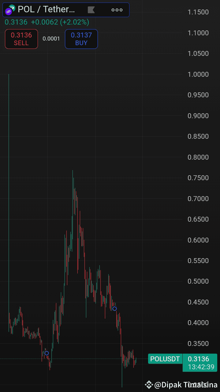 Opportunity are the gifts 🎁 of God for these ment people wh | Dipak Timalsina on Binance Square