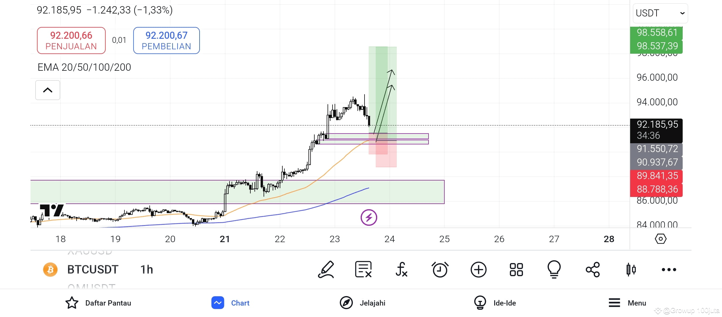 Long entry bitcoin in the order block area there are 2 order | Growup ...