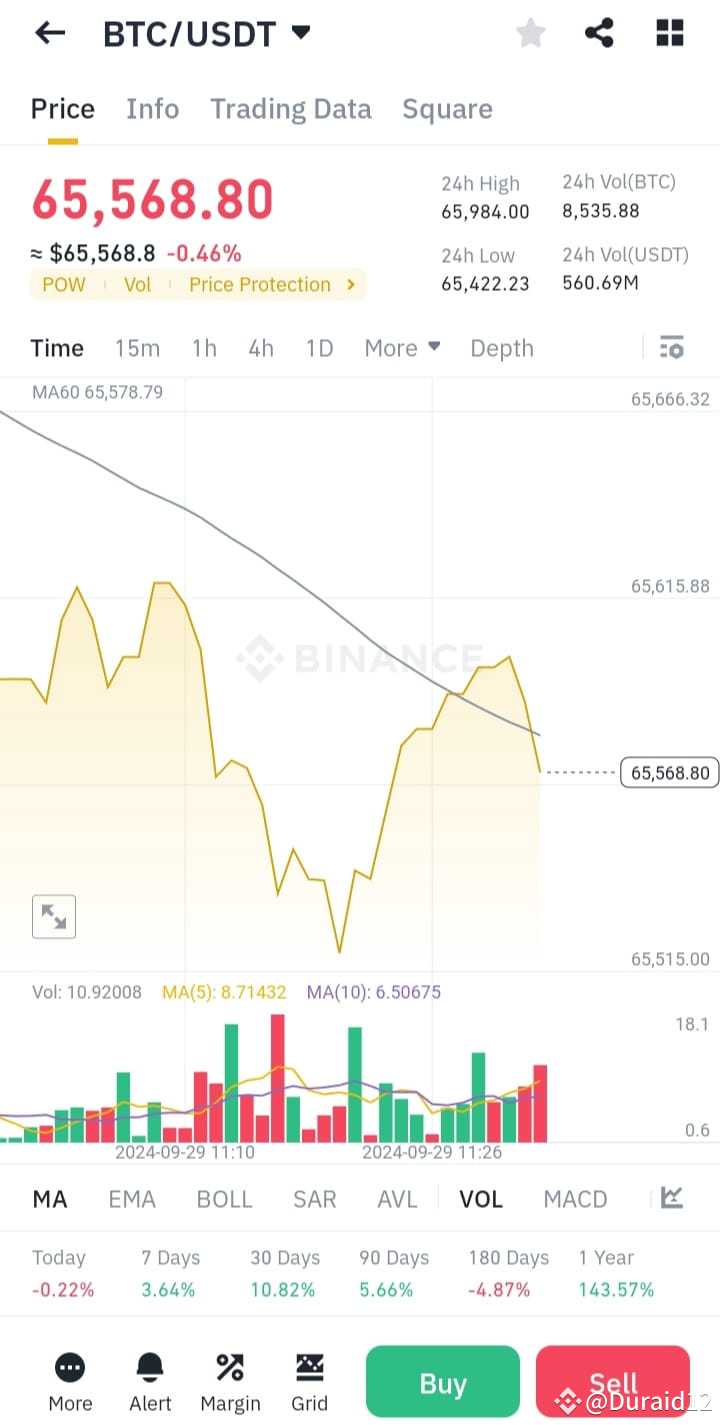 $BTC BC Analysis: Riding the Waves! 🌊 As we analyze BCT's | crypto daily on Binance Square