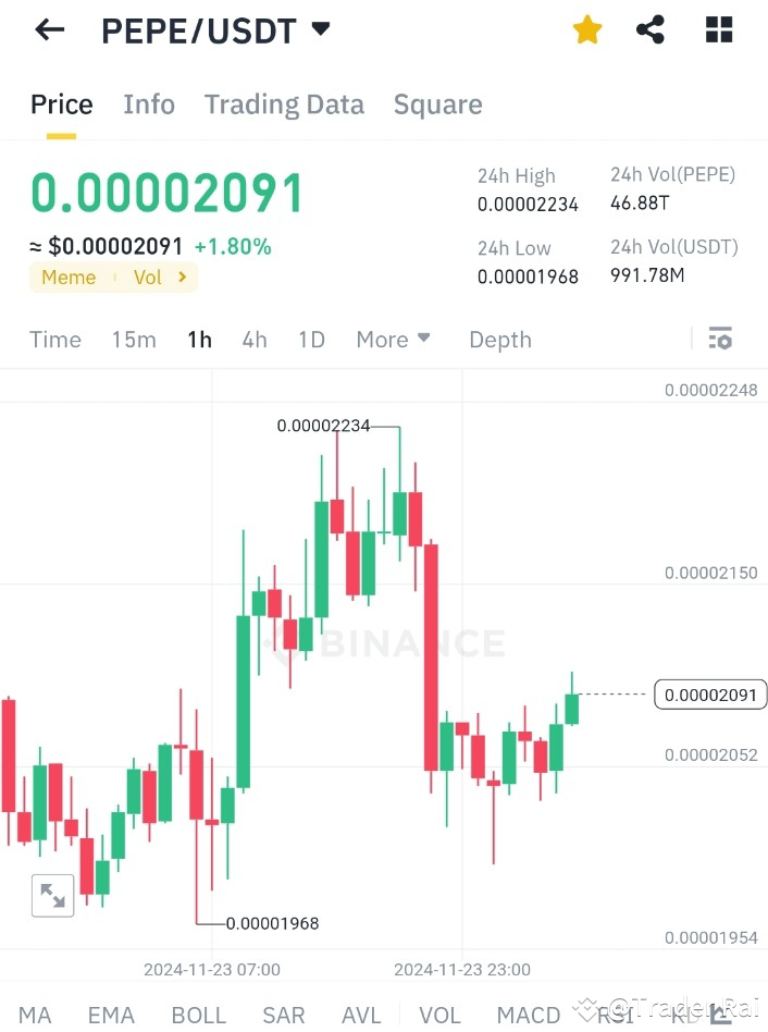 🚀 $PEPE Update: +1.80% Surge 🚀 PEPE Coin is showing a p | Trader Rai on ...
