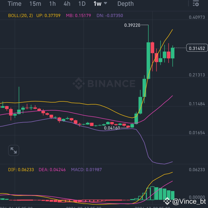 🚀 $HBAR : The Hidden Gem You Can't Afford to Miss! 🚀 Hede | Vince_bt on Binance Square