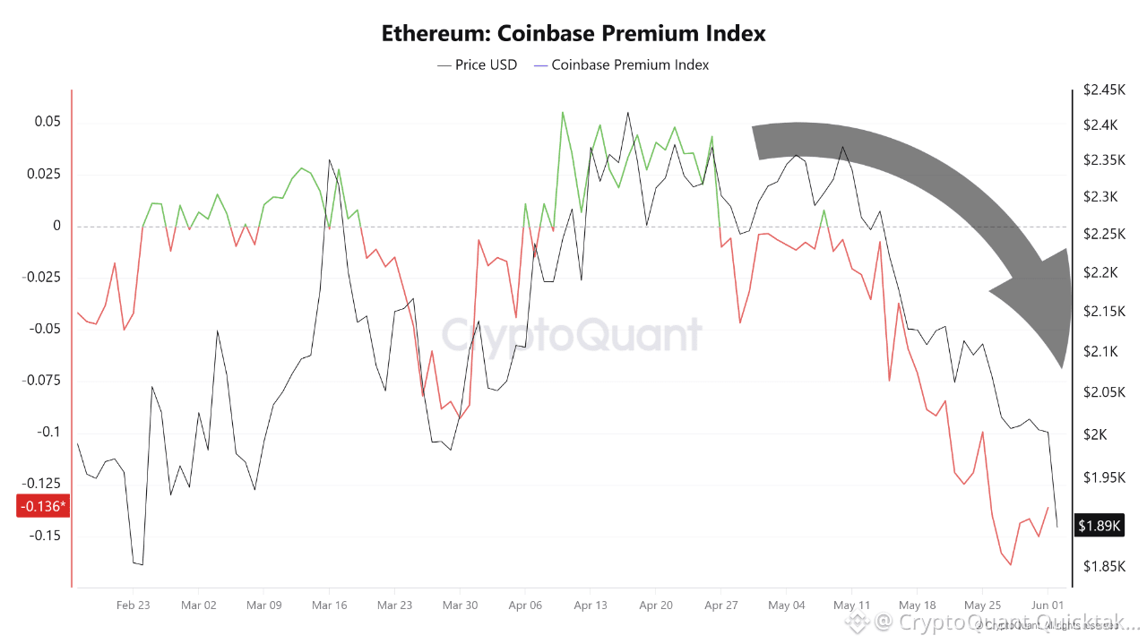 ETH’s Quiet Bifurcation: the Asset Is Splitting Into Two Separate ...