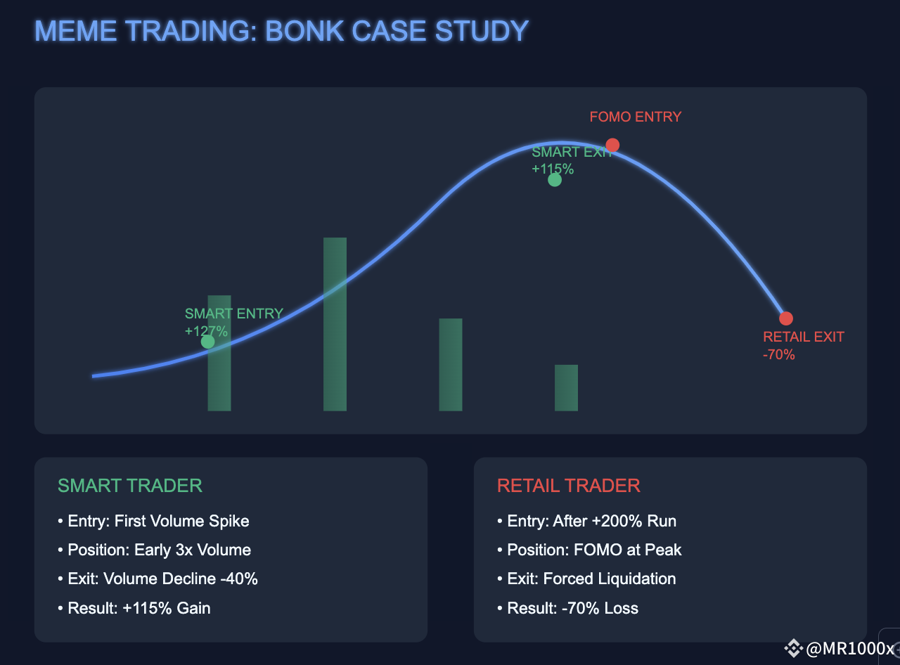 MEME TRADING PSYCHOLOGY: Mastering FOMO & FUD 🎯 Here’s why | MR1000x on ...