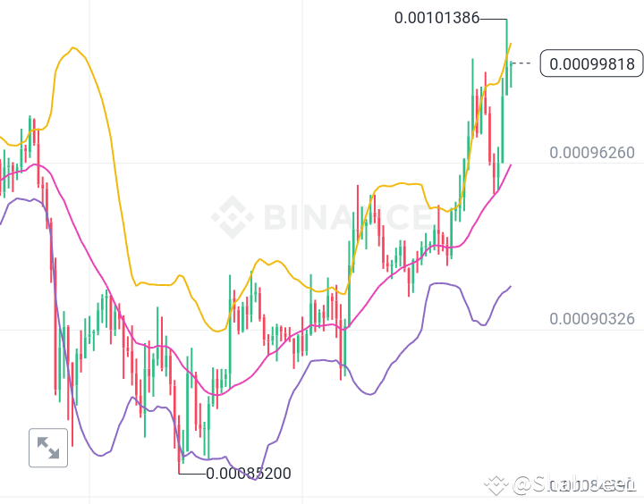 #neiro Entry Point: If the price breaks above 0.00010000, it | Shah ...