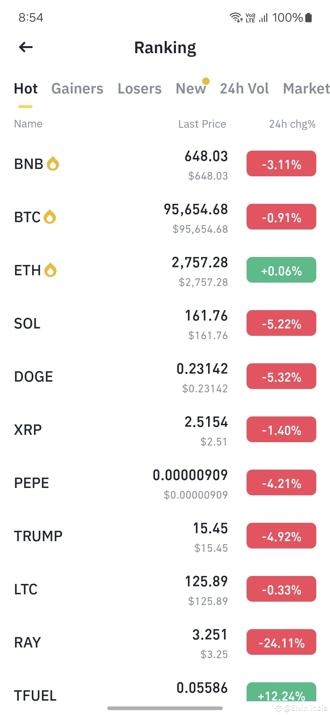 again binance treders play bear game traders don't loss hop | Elvin ...