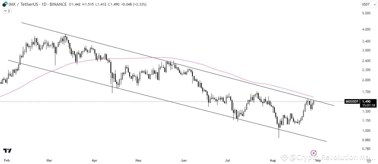 #IMX/USDT ANALYSIS IMX is currently consolidating within a | Crypto Revolution Masters on ...