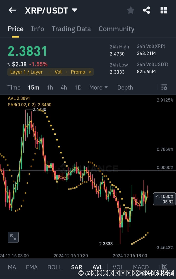 $XRP XRP/USDT Technical Analysis and Trading Strategy📊📈 | المتداول الأخضر on Binance Square
