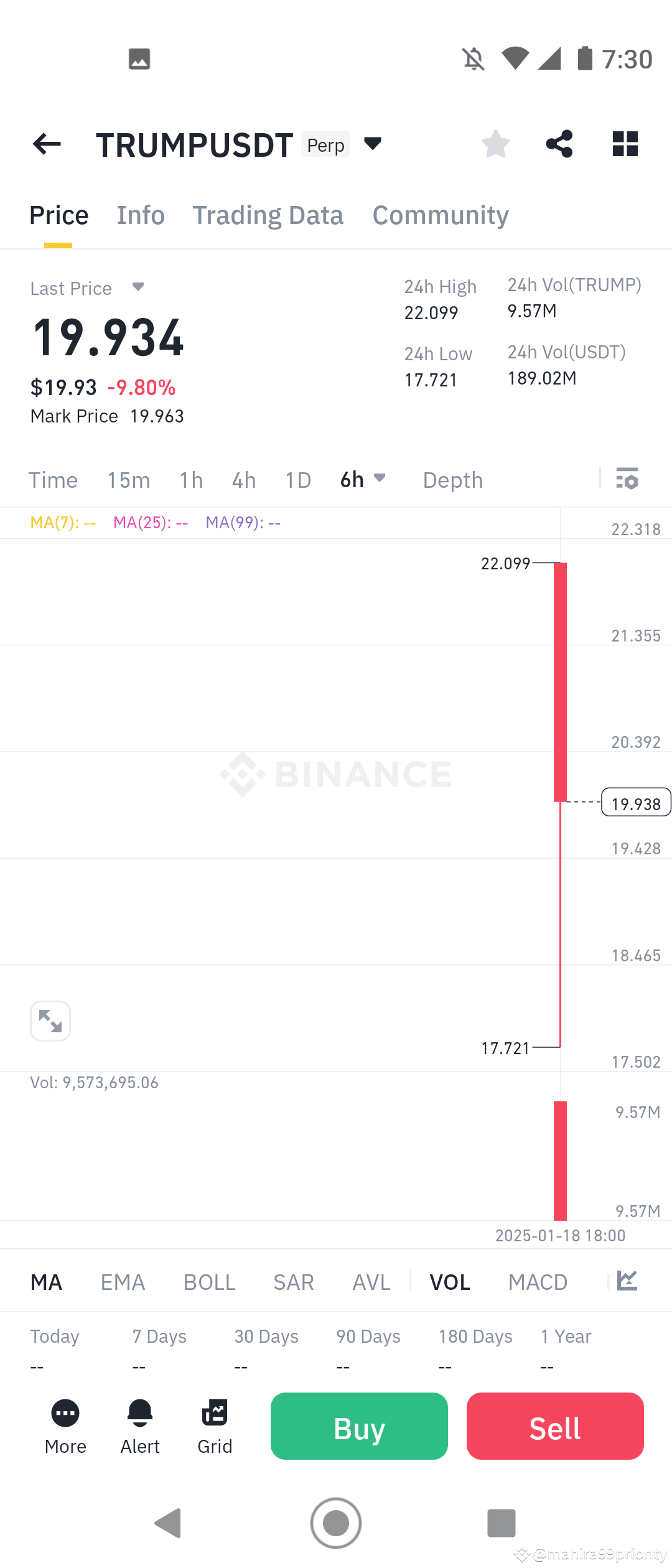 TrumpUSDT: A Market Snapshot and Analysis | mahira99prionty on Binance ...