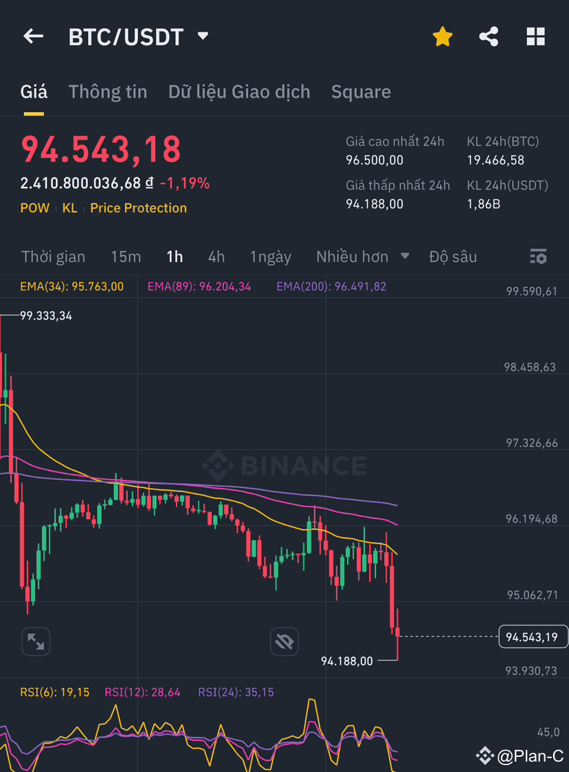 Enough is enough. It's time to list Pi, the end of Bitcoin | Plan-C on ...