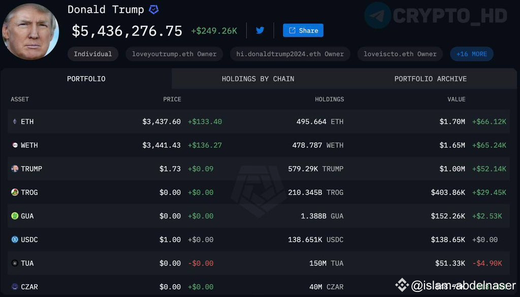 🤓 Donald Trump Holds Over $5,400,000 in Cryptocurrencies! | كابتن كريبتو - Captain Crypto on ...
