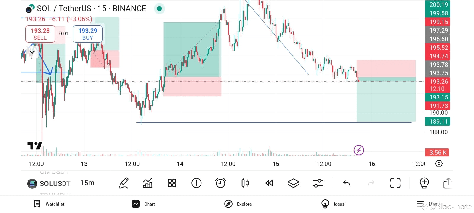 $SOL #SOL/USDT📉 bearish Set-Up 📈 🚀 The market is showin | Black hate on Binance Square