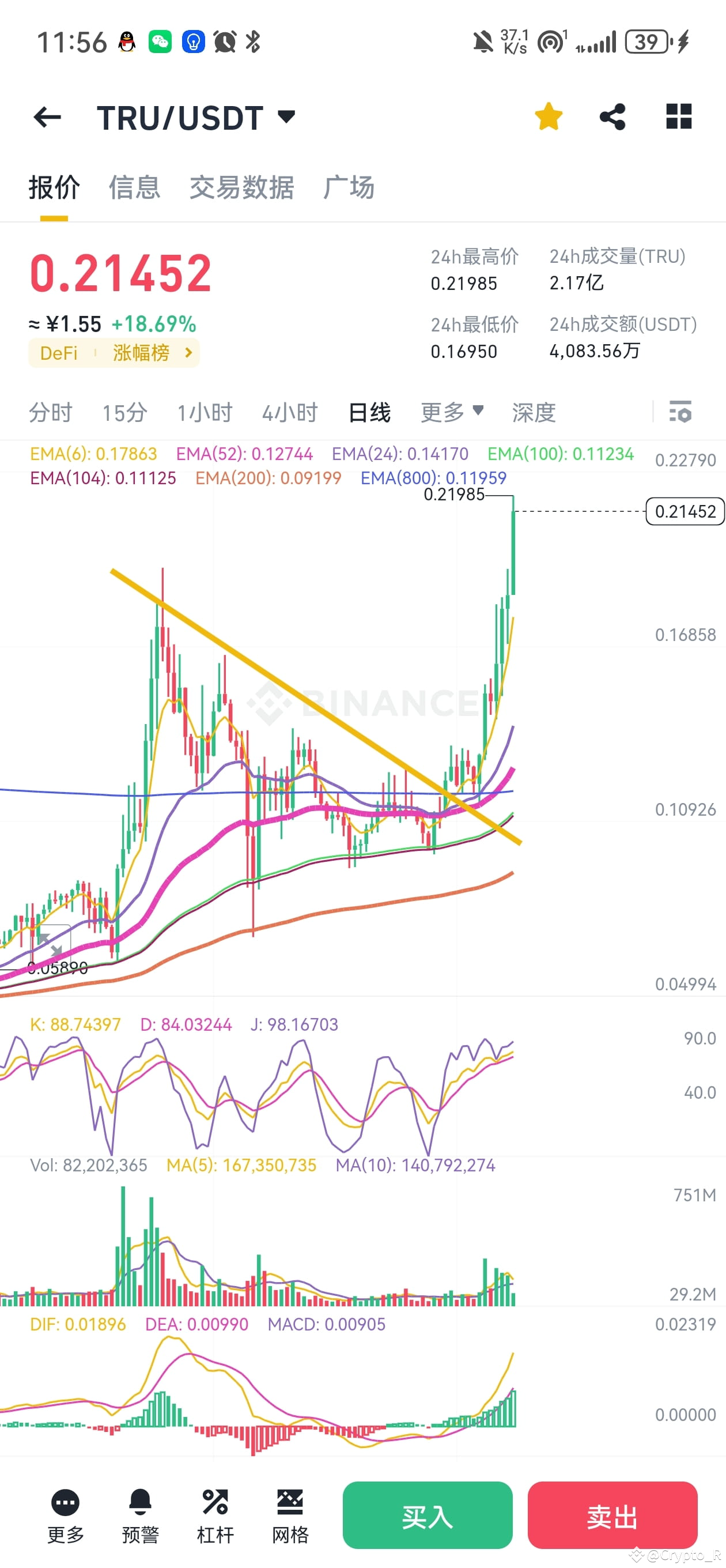 $TRU $WIF Today’s list🛫 rwa/meme/ai are super hot sectors | Crypto_R on ...