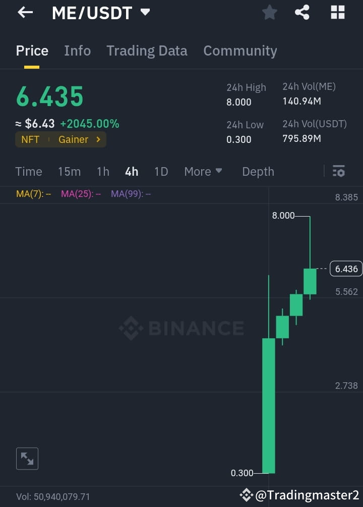 The chart you provided highlights the dramatic price movemen | Tradingmaster2 on Binance Square