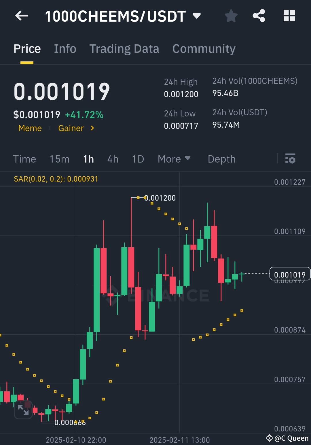 $1000CHEEMS /USDT – STRONG BULLISH MOMENTUM, NEXT TARGETS? | C Queen on Binance Square
